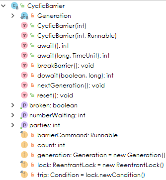 J.U.C之AQS—CyclicBarrier | 红宝石星球